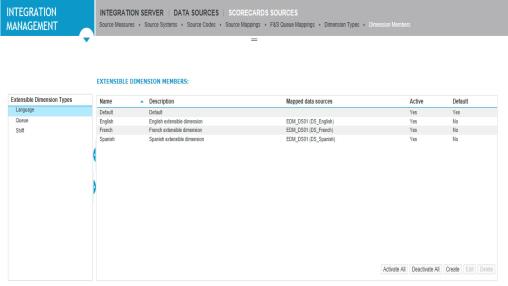 Extensible Dimension Members page - list view